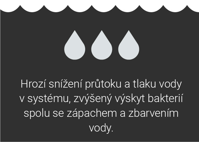 Úprava a filtrace vody - Profivoda
