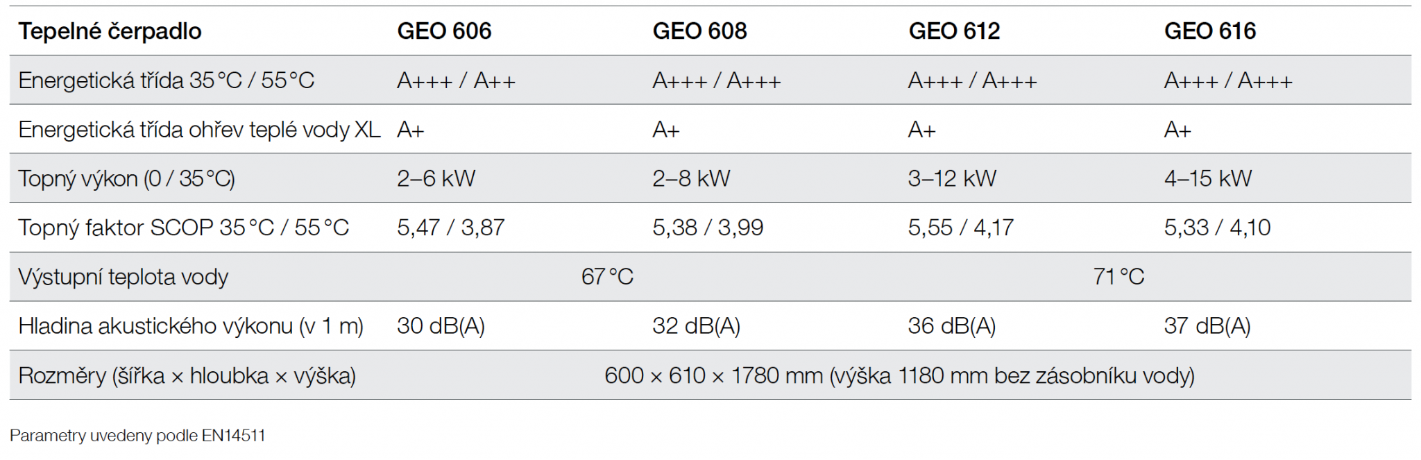 Tepelné čerpadlo IVT Geo 606 - Profivoda